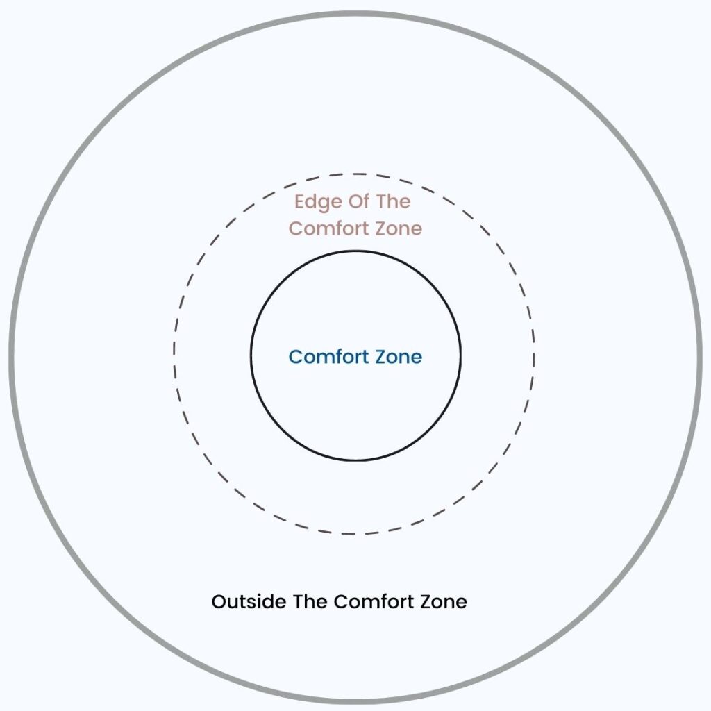 Step Out Of Your Comfort Zone Made Easy With This Simple Guide ...